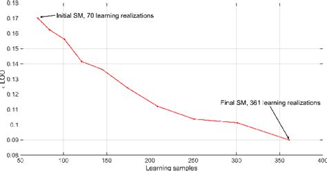 figure 3 from efficient emc risk analysis of pcb using iterative