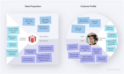 UX Strategy Let S Bridge User Experience Gaps Qubstudio