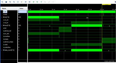 fpga fif0模型与应用场景（ip核） input wire srst是什么意思 csdn博客