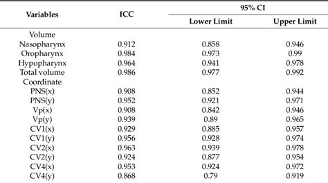 Table 3 From Deep Learning Based Airway Segmentation Using Key Point Prediction Semantic Scholar