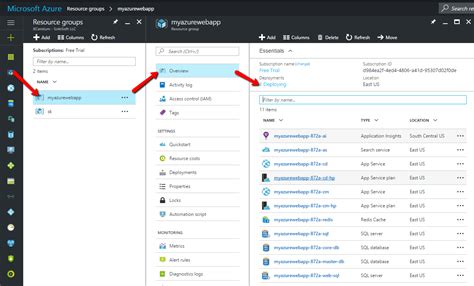 Azure Marketplace