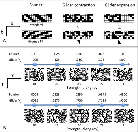 Perceptual Interaction Of Local Motion Signals Abstract Europe Pmc