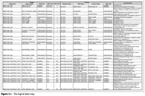 Data Warehouse ETL Toolkit Chapter Part Extracting Pedro Carvalho