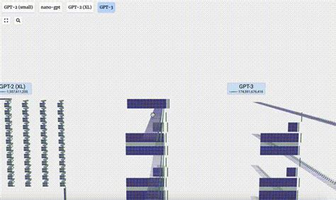 矩阵模拟！transformer大模型3d可视化，gpt 3、nano Gpt每一层清晰可见 知乎