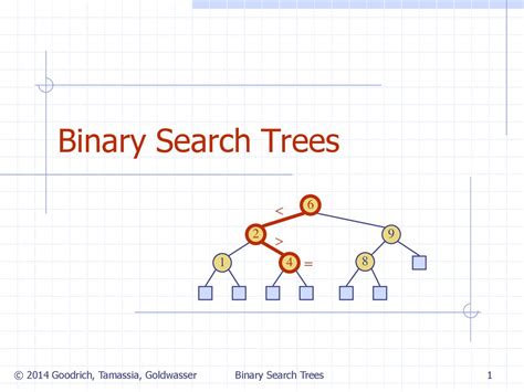 Binary Search Trees Ppt Download