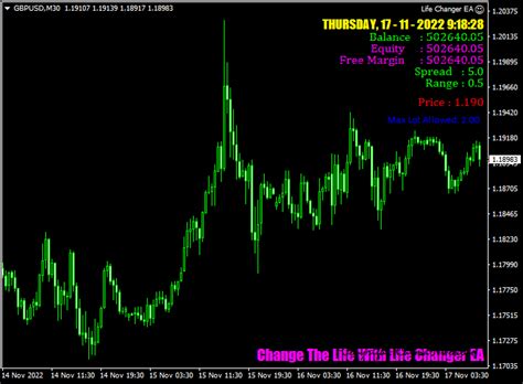 Life Changer Forex Robot MT4