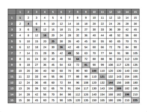 Advanced Multiplication Chart Ponasa