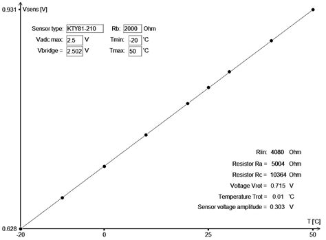 ELTRON Nis Cry Baby Monitor