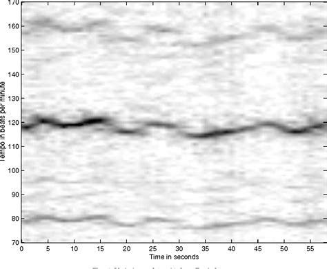 Beat Detection Semantic Scholar