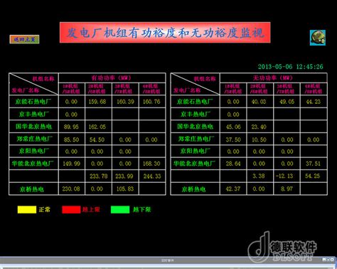 Linux Scada Ems