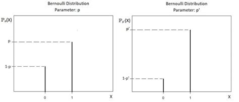 Statistical Modelling And Identifiability Of Parameters Analytics Vidhya