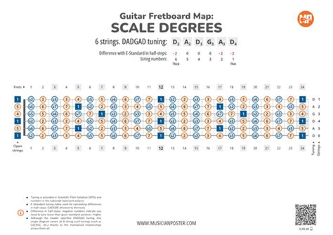 Guitar Fretboard Map Pdf With Scale Degrees In Dadgad Tuning