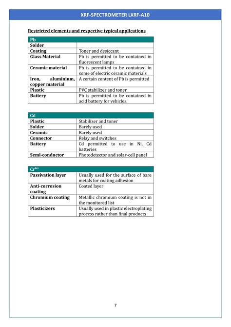 Xrf Spectrometer Lxrf A10 Operating Manual Labtron