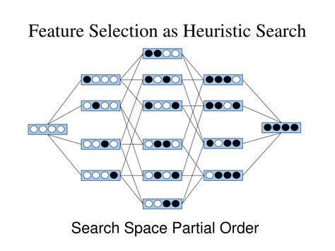 Ppt Selection Of Relevant Features And Examples In Machine Learning Powerpoint Presentation