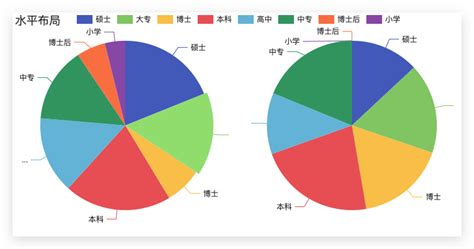 图表类型 GitBook