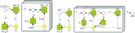 Delete Transaction For Entity A Download Scientific Diagram