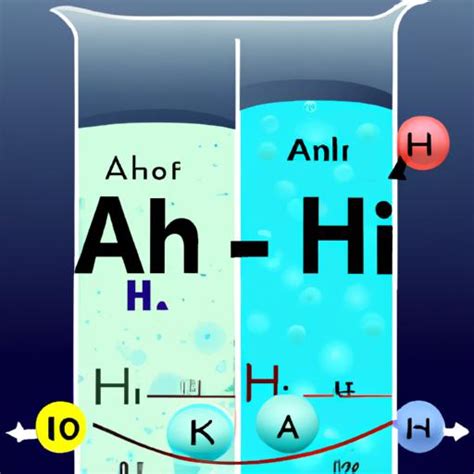 Alkalinity Là Gì Định Nghĩa Và Mối Liên Quan đến độ Ph Trong Nước