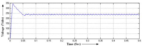 Output Voltage Of Boost Converter Download Scientific Diagram