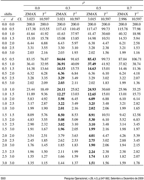 Table 1 From Monitoring Bivariate Processes Semantic Scholar
