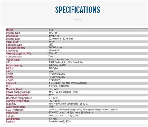 Hmi S Series Modusystems