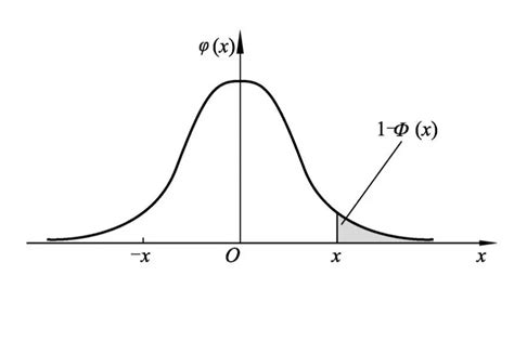 概率分布函数 搜狗百科