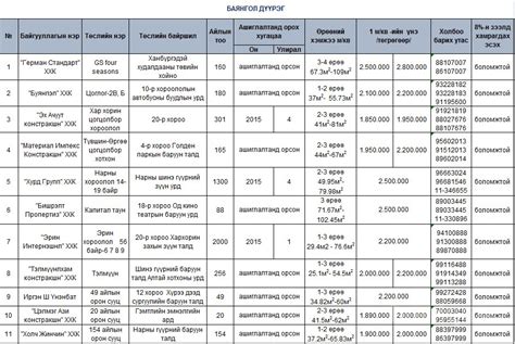 Шинэ орон сууцны зах зээлийн судалгаа