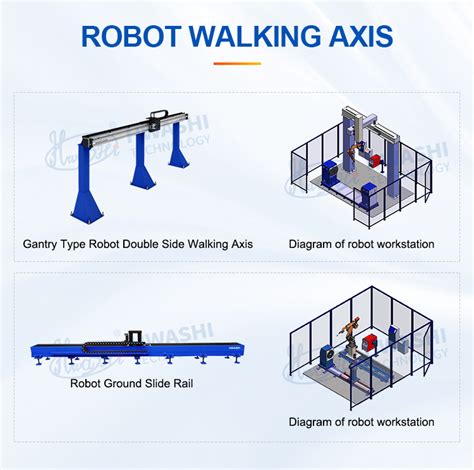 Hwashi Abb 6 Axis Industrial Welding Robot High Efficiency Hwashi Abb 6 Axis Industrial Welding Robot High Efficiency