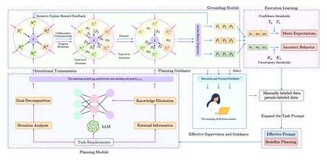 Language Grounded Multi Agent Communication For Ad Hoc Teamwork Ai Research Paper Details