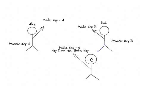 Access Control Lists Acls In Linux By Sajan K Medium