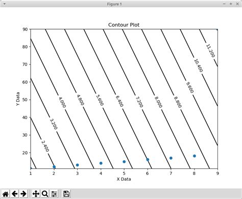 Python Multiple Linear Regression With Constraints On Coefficients