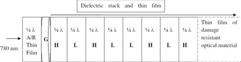 A Matlab Simulation Of Laser Optical Power Transmission Vs Input Download Scientific