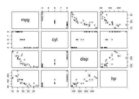 4 Data Class Data Wrangling With R