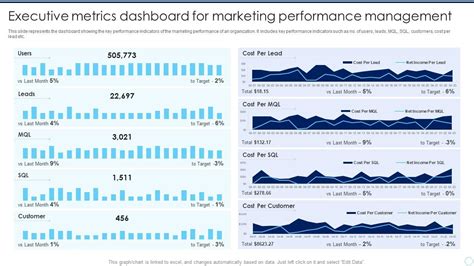 Executive Metrics Dashboard For Marketing Performance Management Ppt Powerpoint
