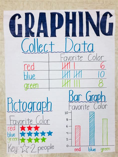 Graphing Anchor Chart Teacher Resources