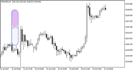 Free Download Of The Bartimerclineroundedverticalhtf Indicator By