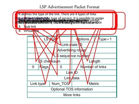 Computer Networks Unit Iii Pptx