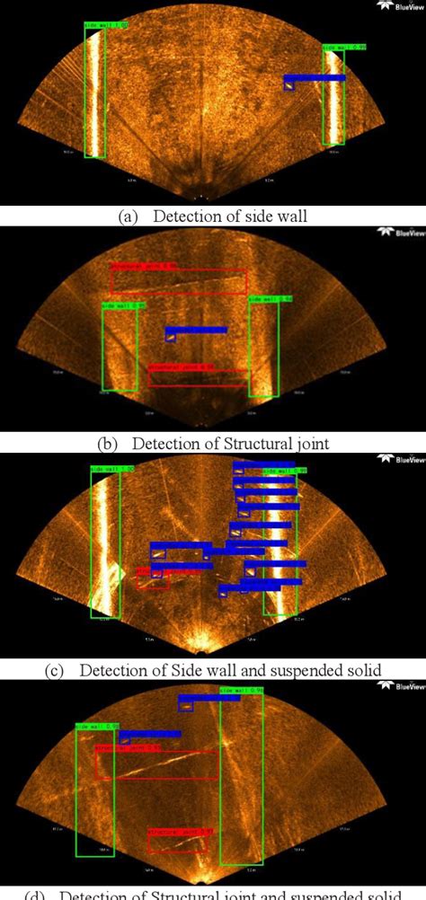 Figure 2 From Target Detection For Forward Looking Sonar Image Based On