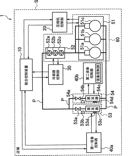 Control System Integrated Control Apparatus And Control Program