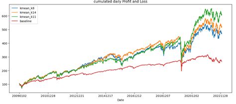 Network And Clustering Based Portfolio Optimization Enhancing Risk