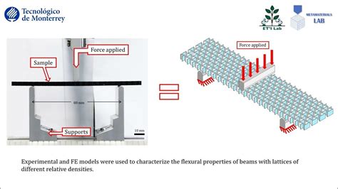 Inverse Design Method For Tailoring The Deflection Of Beams With