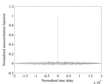 1 Representation Of The Time Series For The X Lorenz Variable Download Scientific Diagram