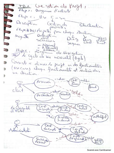 Td Correction Gestion Pdf