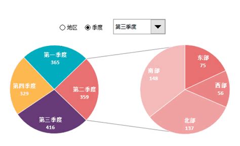 复合图表图表制作大山谷图库
