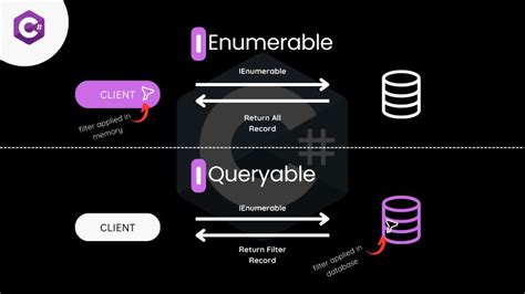 csharp dotnet ienumerable iqueryable performance linq… abdullah