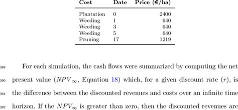 Costs Common To All Simulation Scenarios Download Scientific Diagram