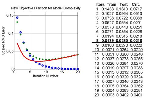 New Objective Function For Selecting Model Complexity Download