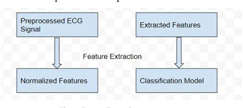 Figure 3 From A Hybrid Approach Using Svm Knn And Random Forest For