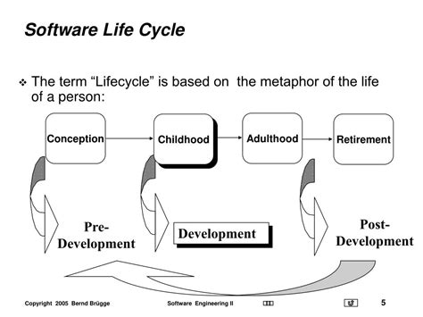 PPT Software Life Cycles PowerPoint Presentation Free Download ID 4897507