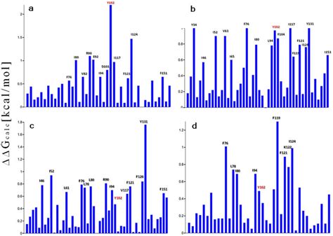 Alanine Scanning Mutagenesis And Hotspot Identification Alanine Download Scientific Diagram