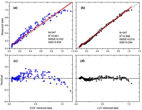 Semi Analytic Monte Carlo Model For Oceanographic Lidar Systems Lookup Table Method Used For